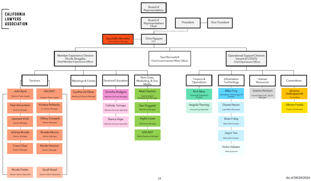 Staff Organizational Chart - California Lawyers Association